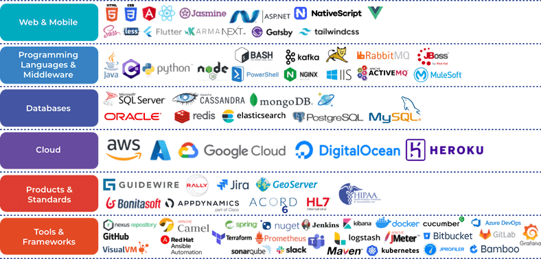 Our Engineering Proficiency