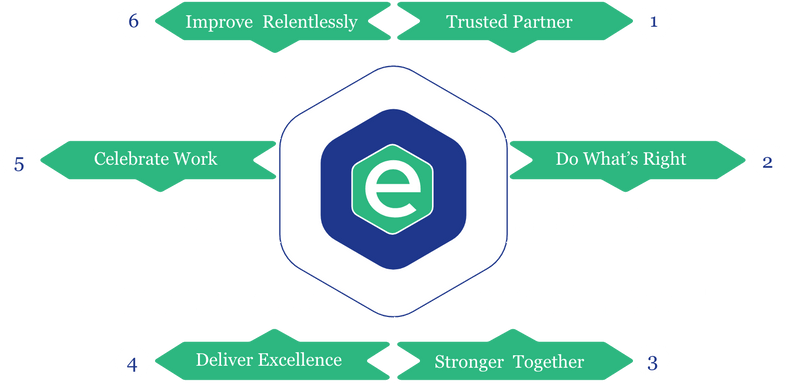 Our Vision