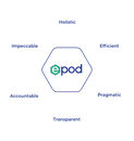 Our pods are built on character, not just skill. The unique ...