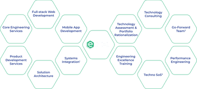 Our Engineering Proficiency