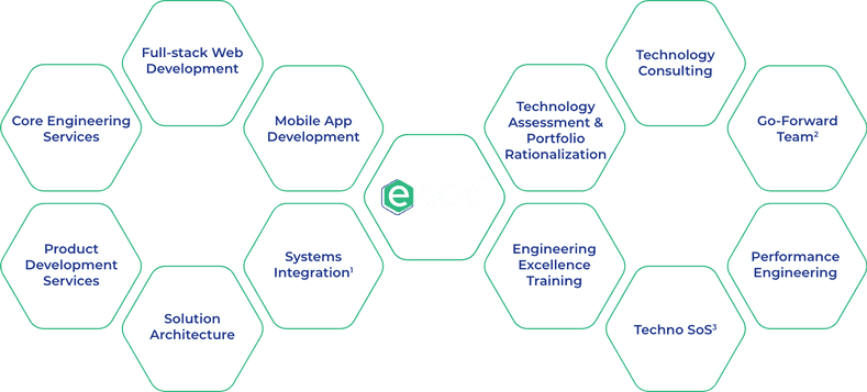 Our Engineering Proficiency